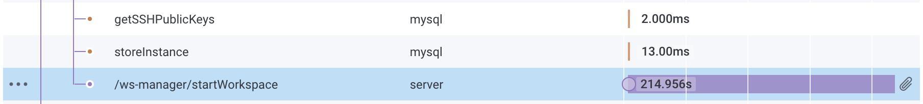 Slo `createworkspace` And `startworkspace` Api Methods Are Too Slow 9234