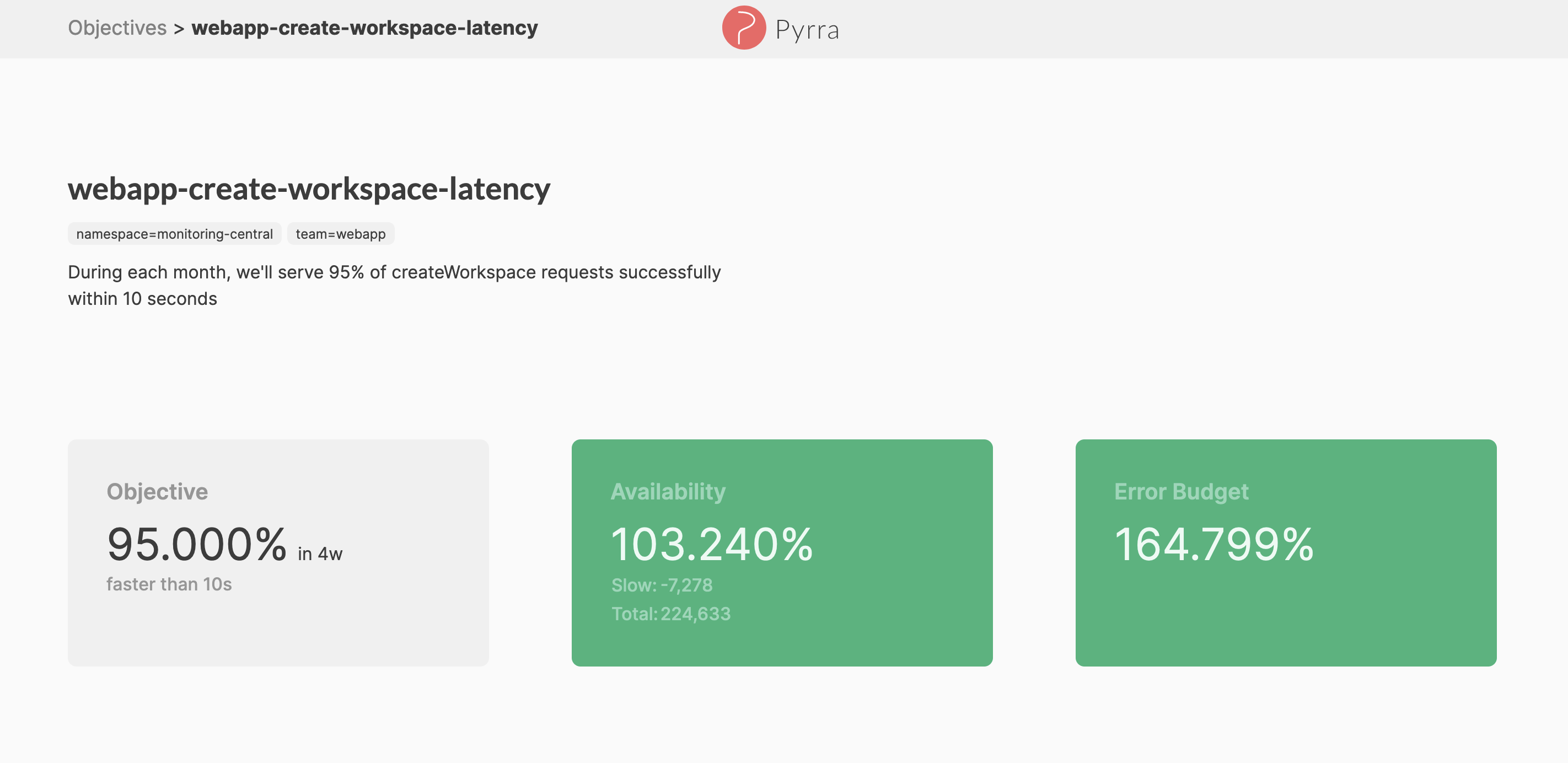Slo Looks Like Our Create Workspace Latency Slo Is Broken · Issue 14127 · Gitpod Iogitpod 