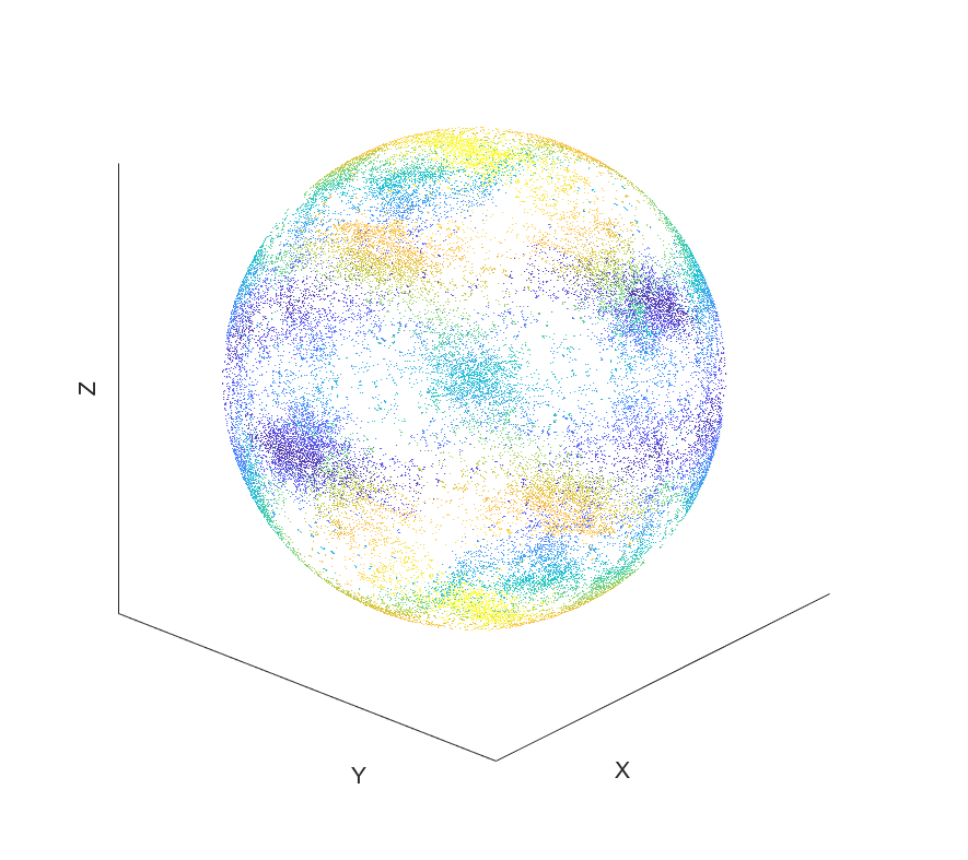 Pole figure 3D presentation · mtex-toolbox mtex · Discussion #1955 · GitHub