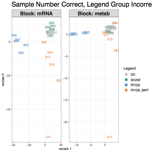 Legend: plotIndiv overrides levels of factor · Issue #15 · mixOmicsTeam/mixOmics · GitHub