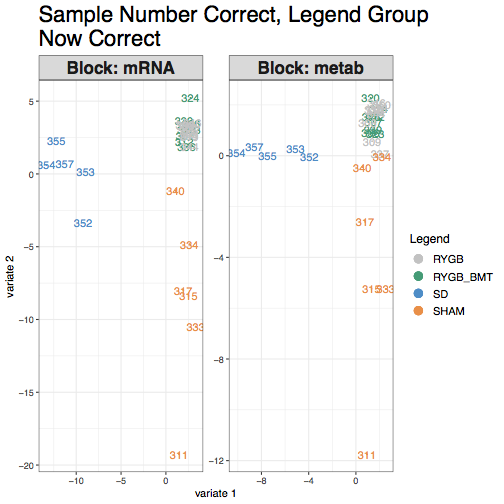 Legend Plotindiv Overrides Levels Of Factor · Issue 15 · Mixomicsteam Mixomics · Github