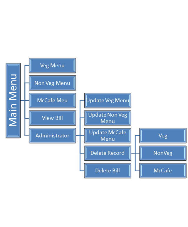 GitHub - dhruvin2803/Billing_Software