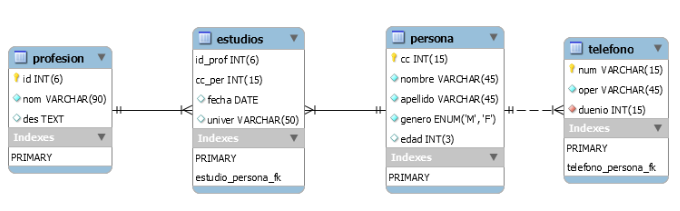 GitHub - nclsbayona/personapi-dotnet: Person API Made in Dotnet
