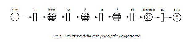 GitHub - stefanolocati/Reti-di-Petri-Informatica-Applicata-alla-Musica ...