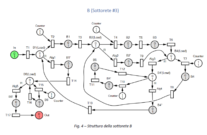 GitHub - stefanolocati/Reti-di-Petri-Informatica-Applicata-alla-Musica ...