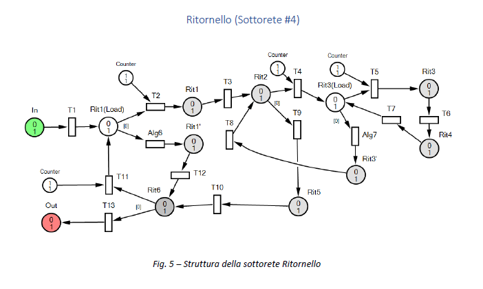 GitHub - stefanolocati/Reti-di-Petri-Informatica-Applicata-alla-Musica: Il progetto prevede di ...