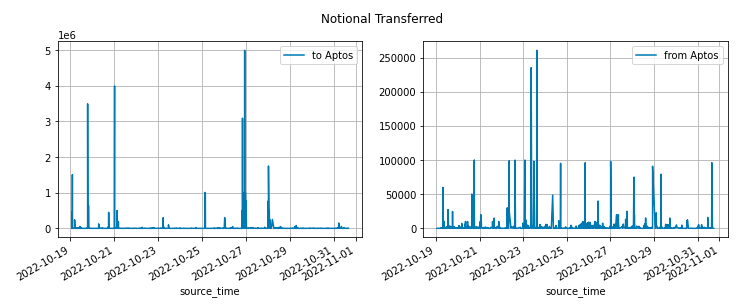 Aptos Governor Limit Increase Proposal · Issue #1839 · wormhole-foundation/wormhole · GitHub