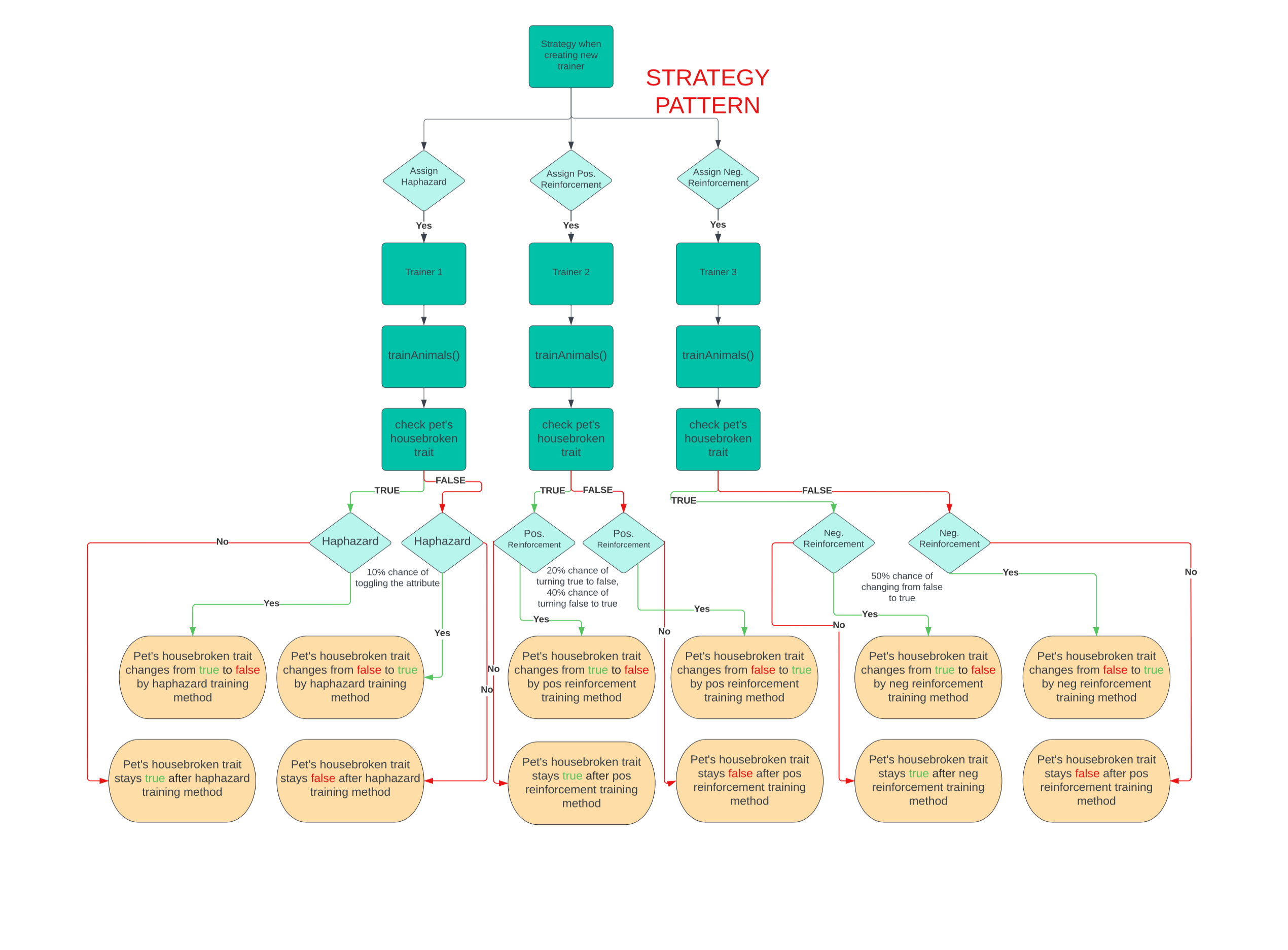 GitHub - slls11/CSCI-4448-P3