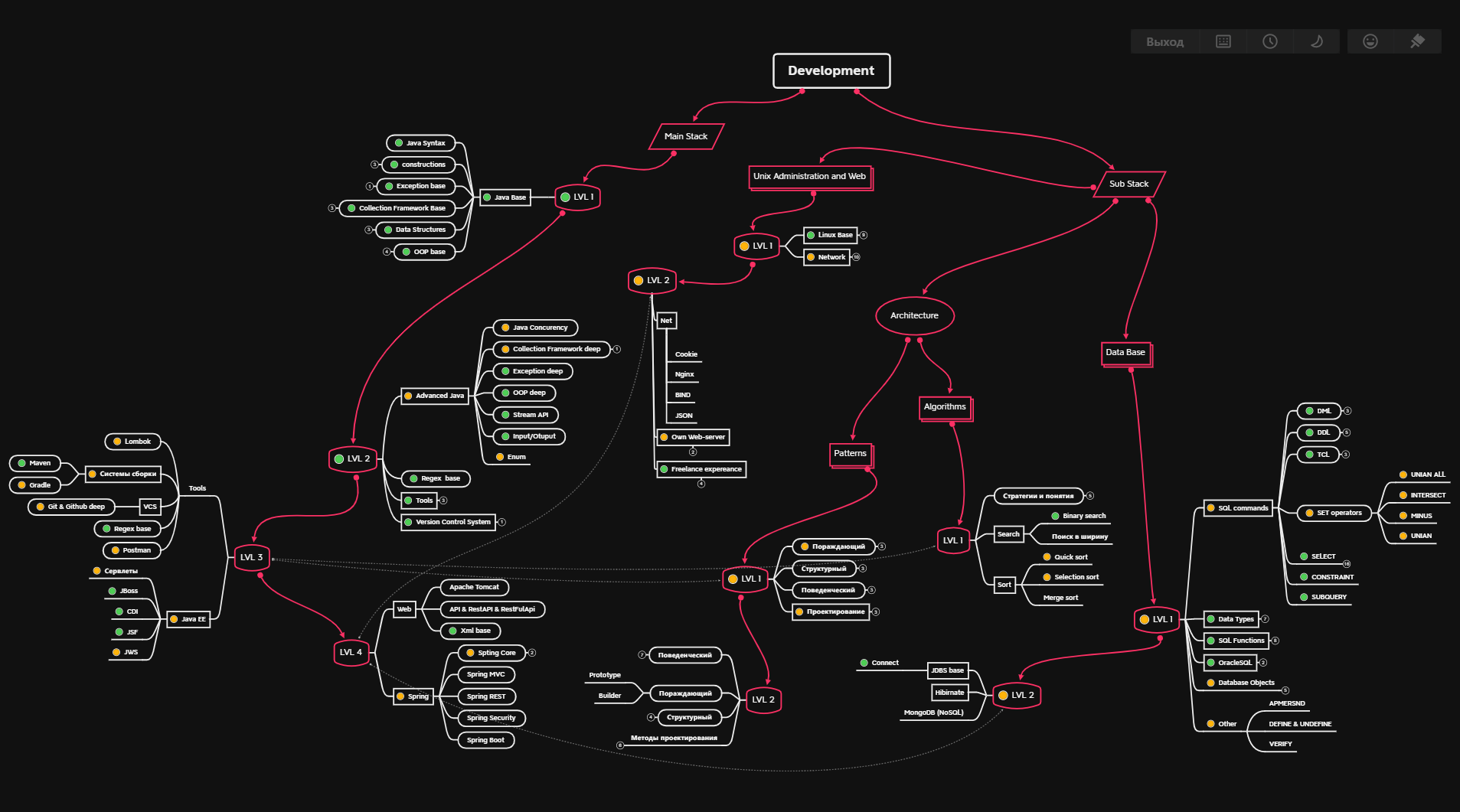 GitHub - DrakonForever/BrainNet: Передовая среда для освоения профессий в сфере IT
