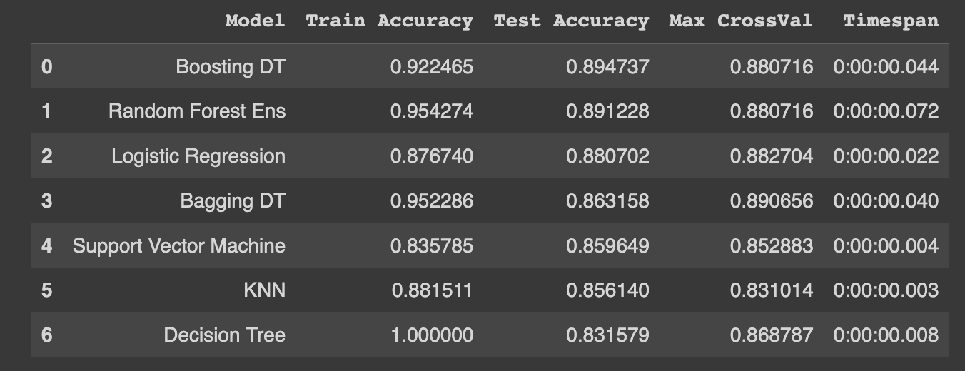 GitHub - Sahel-Eskandar/RecommenderSystems: User-Item-Liked matrix | Cosine Similarity matrix