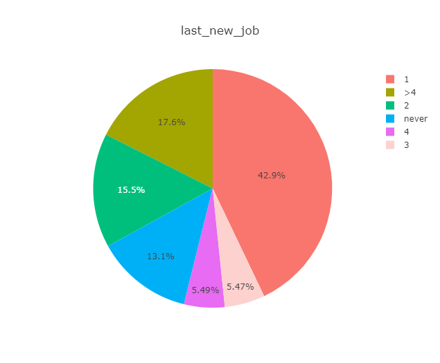 GitHub - kritika200015/HR_analytics-prediction: predicting who will ...