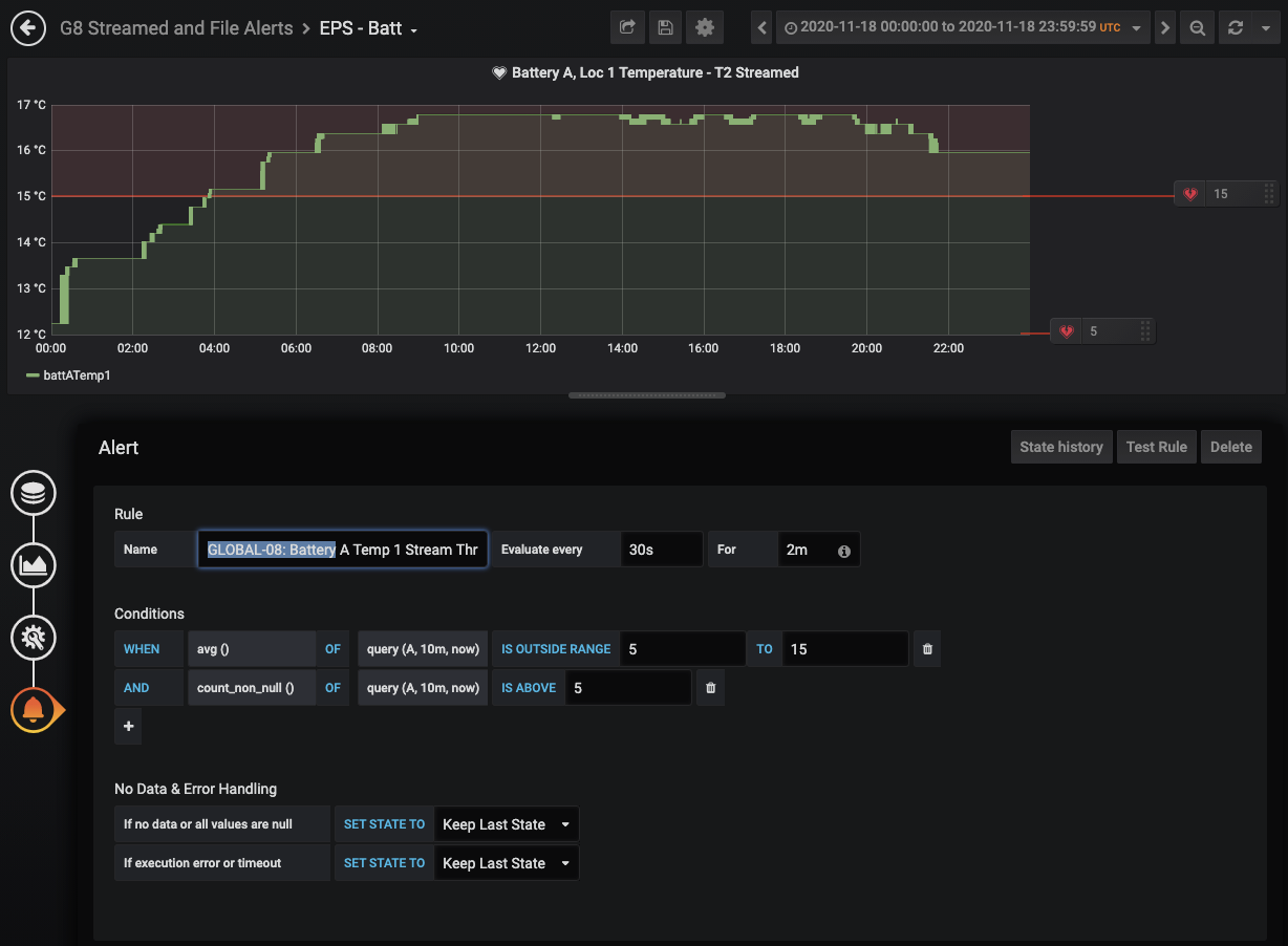 Alert not firing/registering when threshold is met · Issue #29630 · grafana/grafana · GitHub