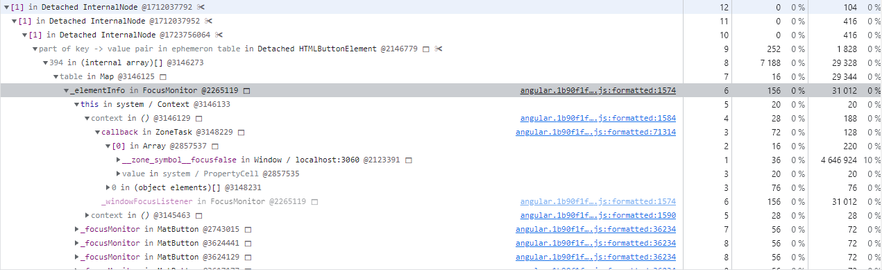 bug(FocusMonitor): FocusMonitor retains detached DOM-nodes and Event listeners · Issue #23905 ...