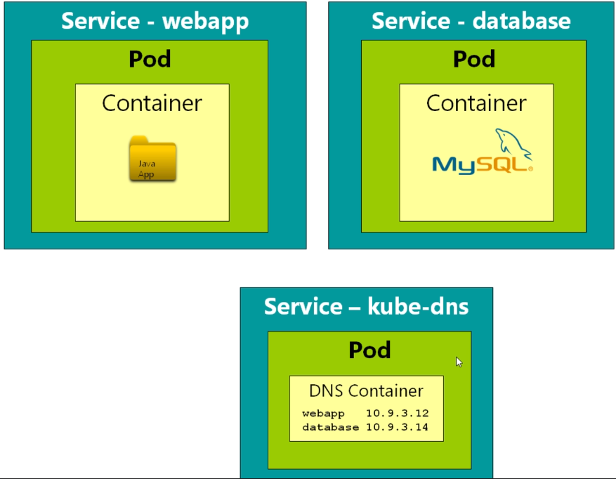 GitHub - boushphong/k8s-training