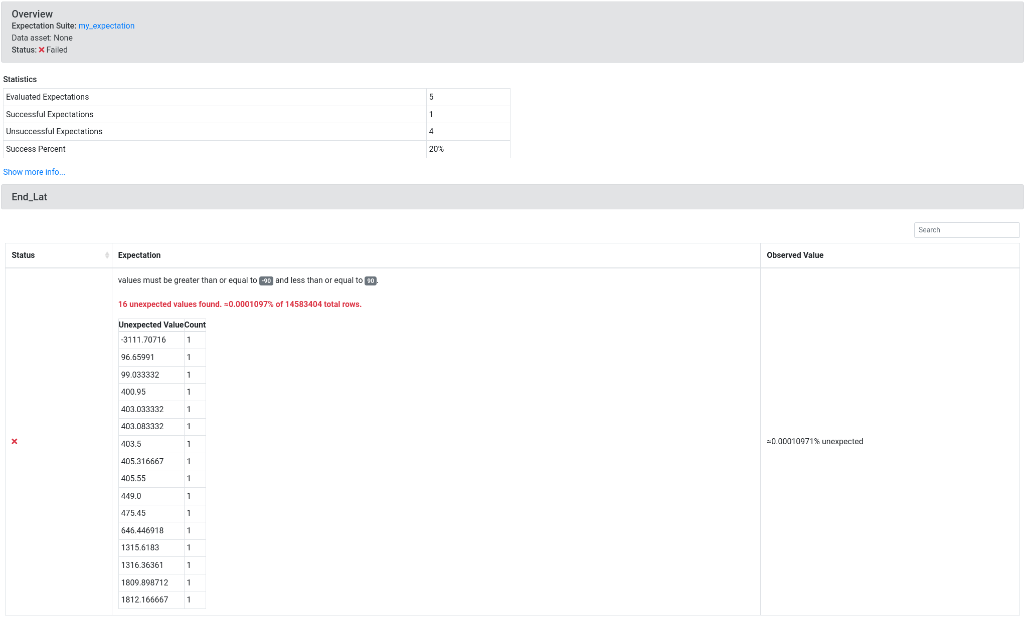GitHub - boushphong/geospatial-analysis-pipeline: Showcasing Data ...