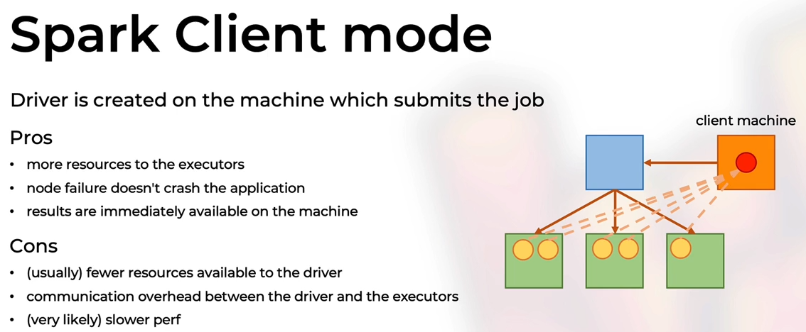 Spark Optimization 2 Spark Deployment And Configuration Md At Master · Boushphong Spark