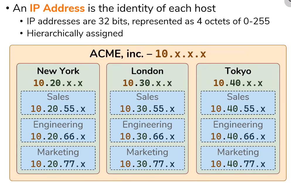 Practical-Networking/1. Network Devices.md at master · boushphong ...