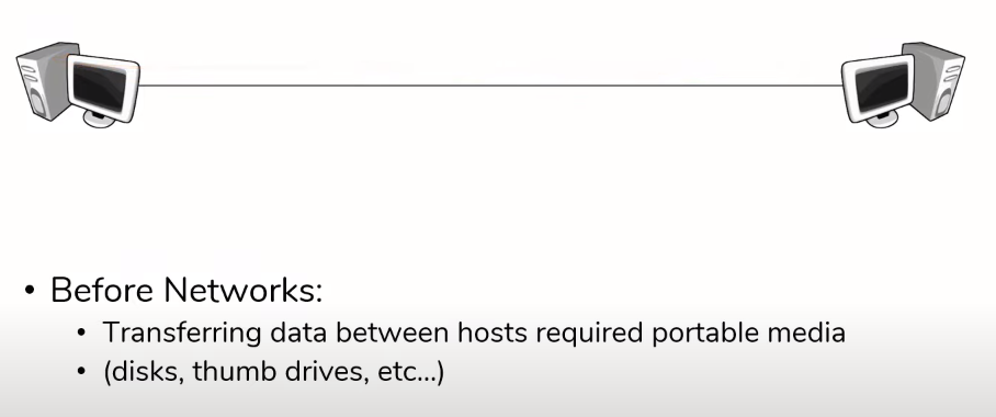Practical-Networking/1. Network Devices.md at master · boushphong/Practical-Networking · GitHub