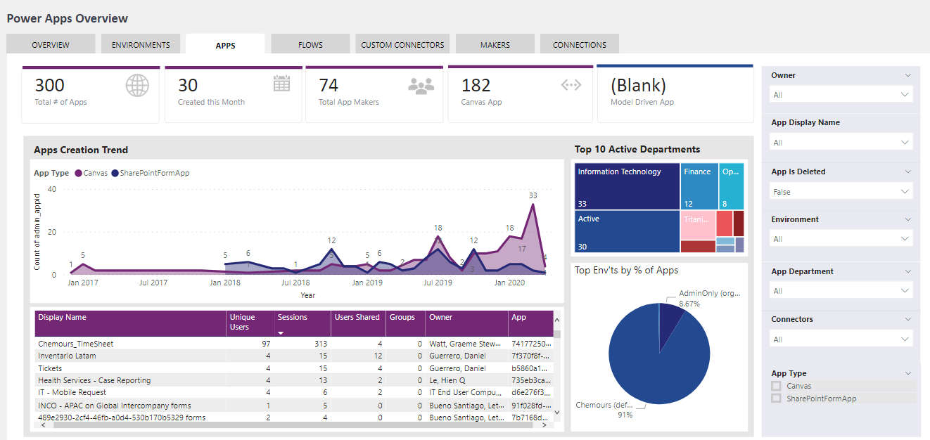 Power Apps Dashboard Template