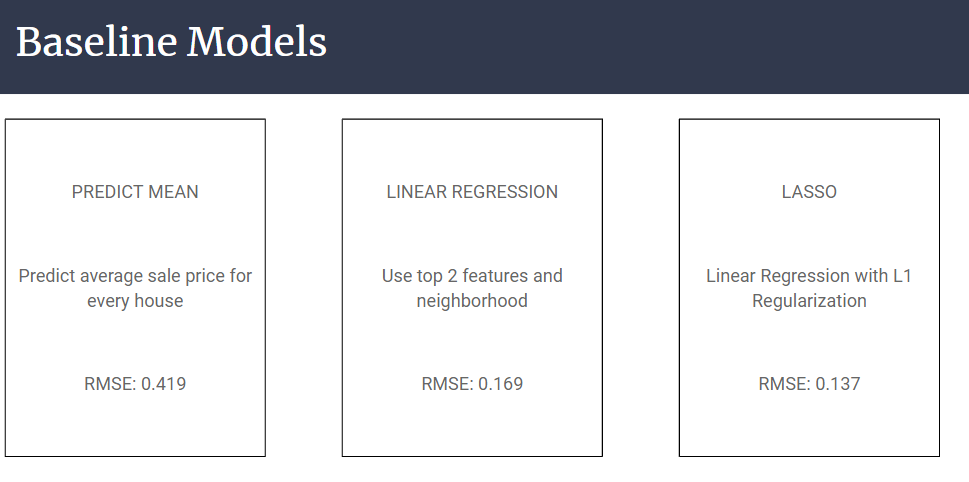 GitHub - fengyaoluo/House-Price-Prediction-Kaggle-