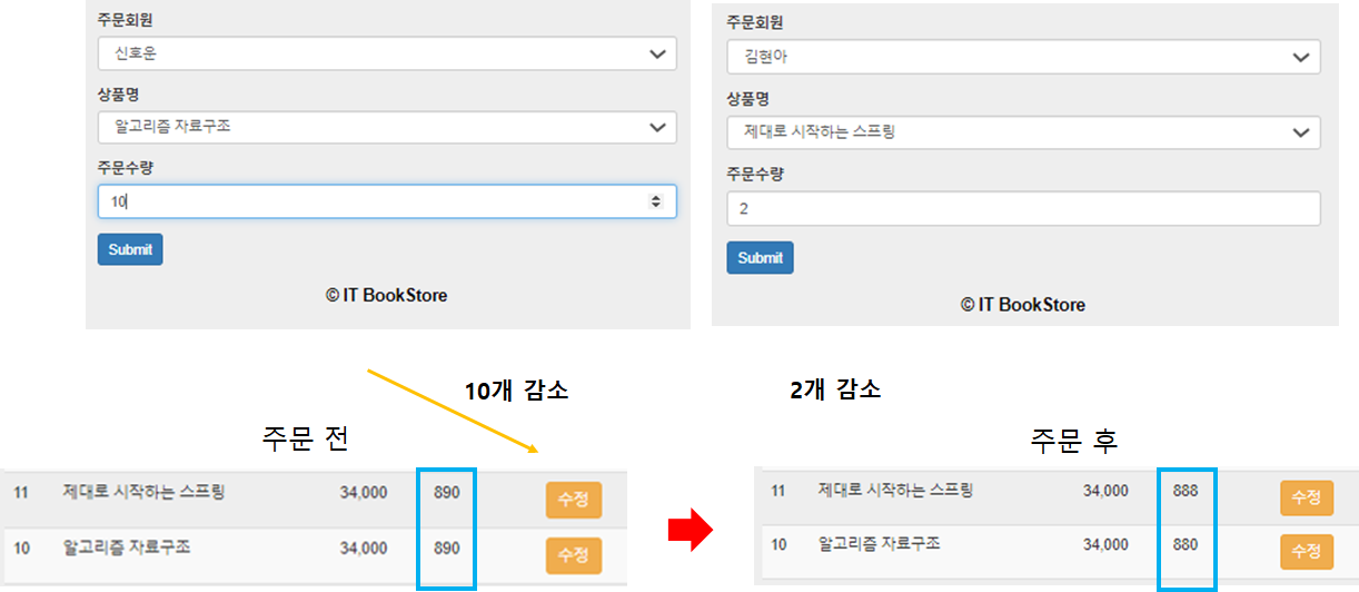 GitHub - lckdevelop/BookstoreAdmin-website