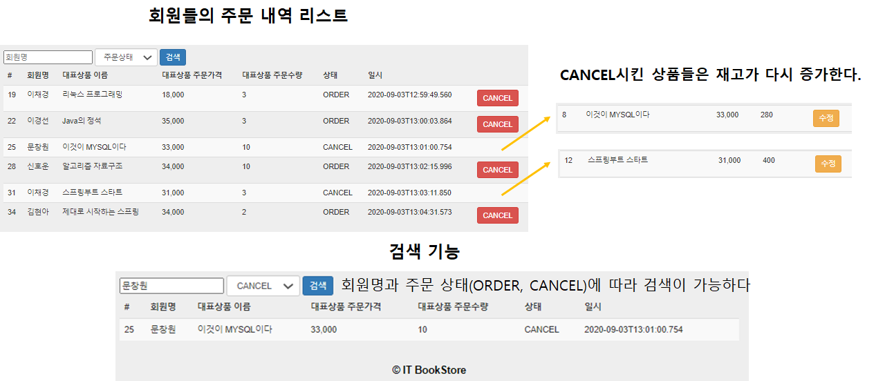 GitHub - lckdevelop/BookstoreAdmin-website