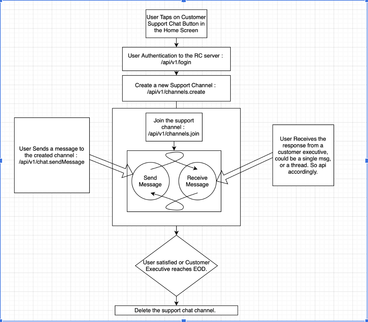 GSOC '23 Final Report - Mifos Mobile · GitHub