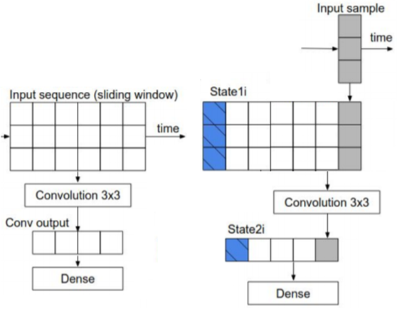 Streaming batch normalization? · Issue #356 · google-research/google ...