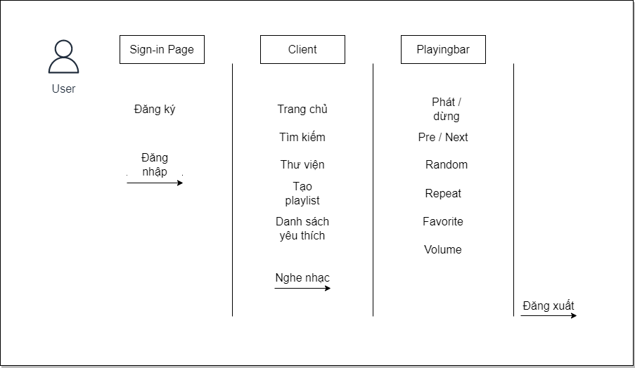 GitHub - quanduongduc/se2022-15.3: Apply CI/CD, containerization technology and cloud computing ...