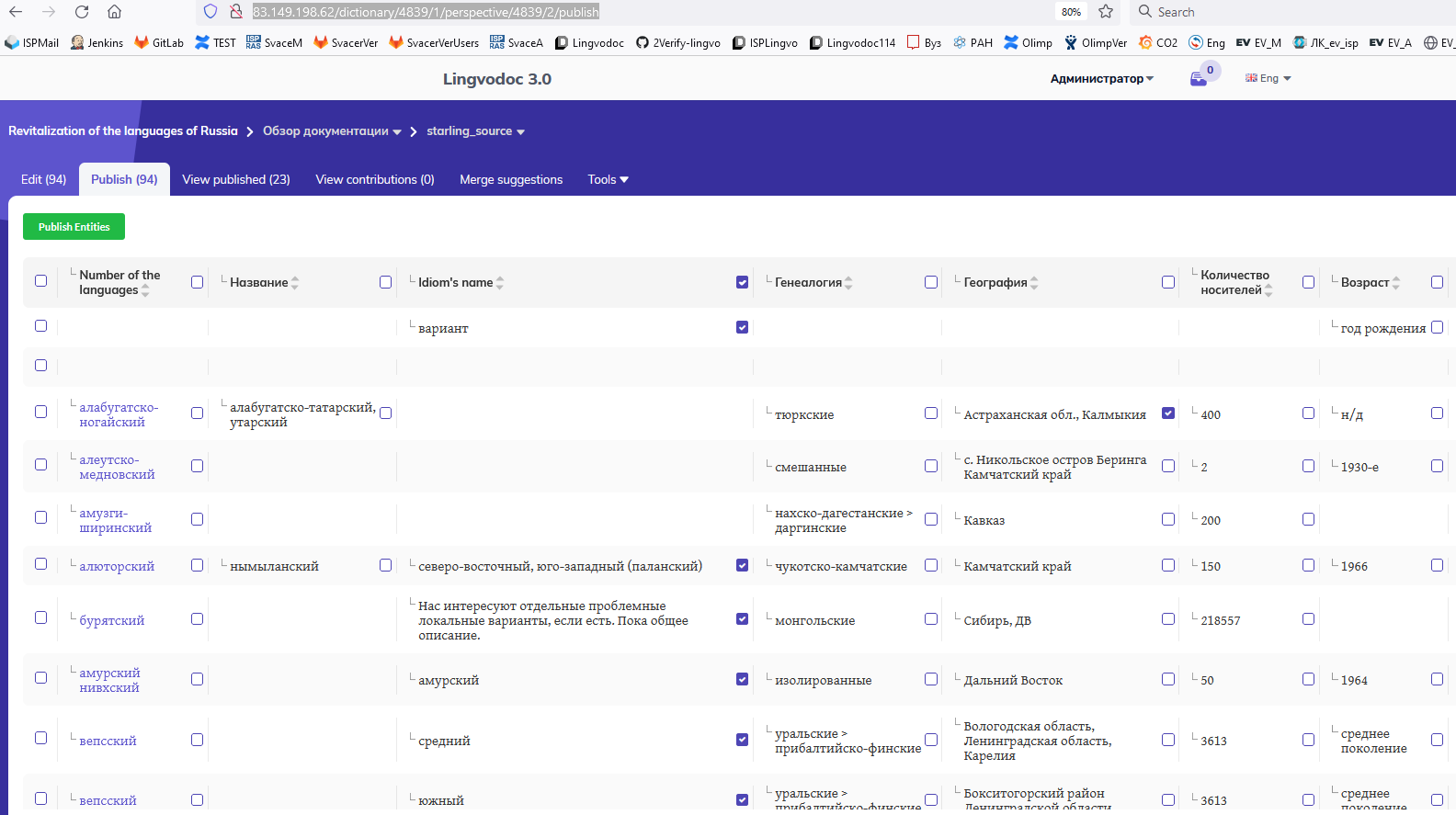 Checkboxes Part 2 · Issue 812 · Ispraslingvodoc React · Github