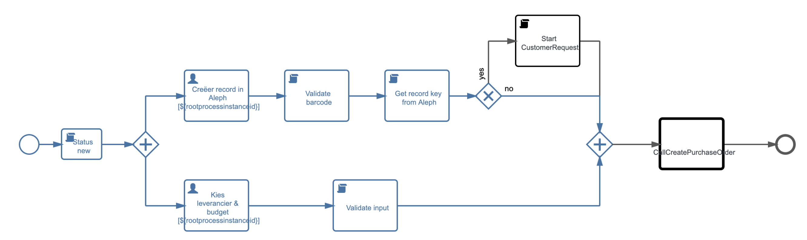 Parallel gateway with an exclusive gateway in one of the forks doesn't merge at the end · Issue ...