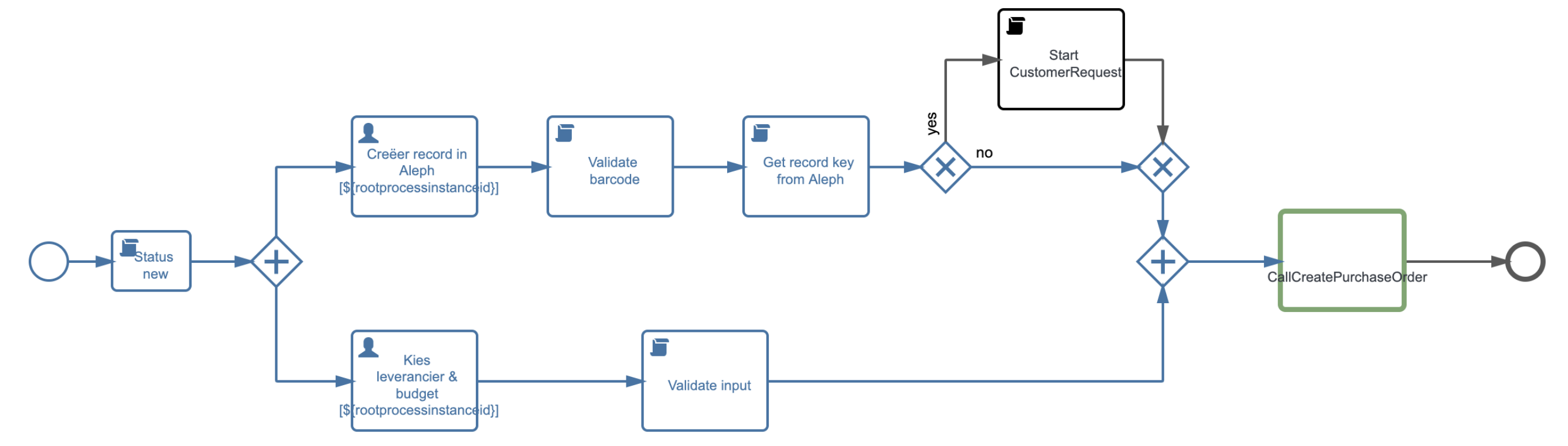 Parallel gateway with an exclusive gateway in one of the forks doesn't ...