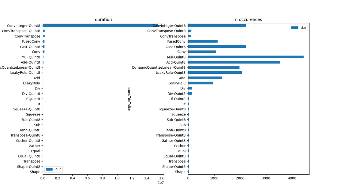 CPU runtime uint8 quantize model inference speed much slower · Issue #12854 · microsoft ...
