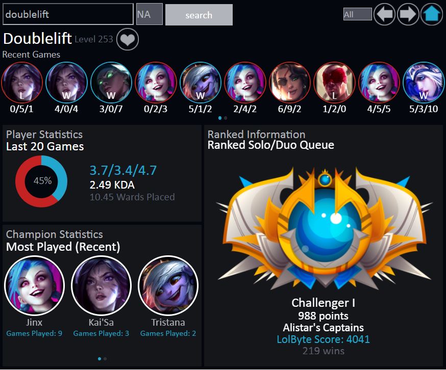 lolbyte-code (LolByte) · GitHub