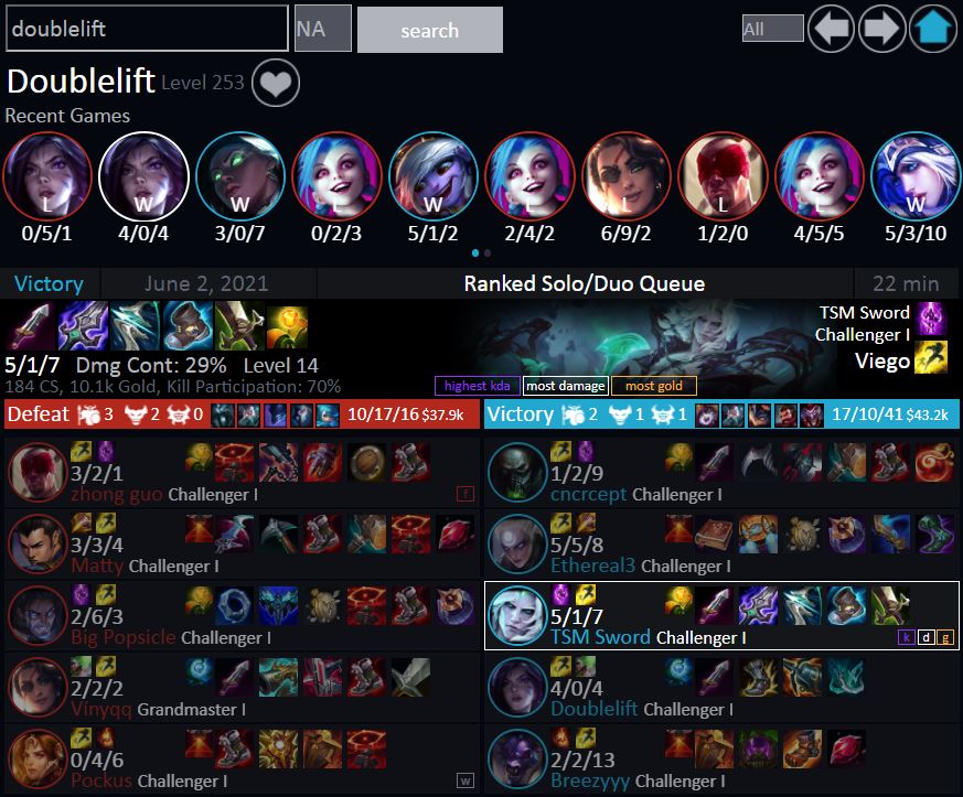 lolbyte-code (LolByte) · GitHub