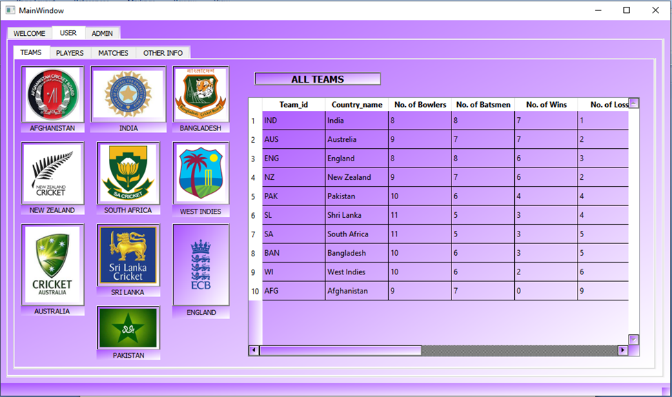 GitHub - Bhuvanmc/Cricket-World-Cup-Management-System: A GUI based ...