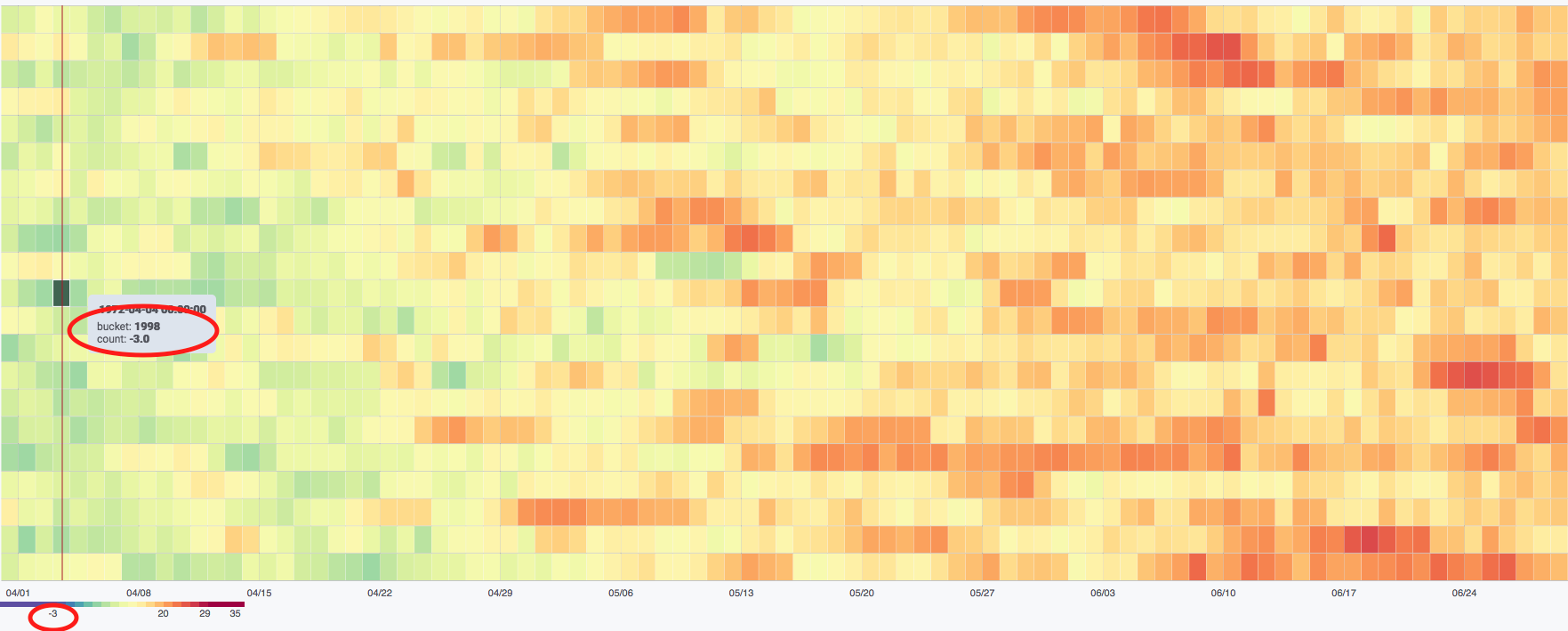 Heatmap Legend Incorrect · Issue #18139 · grafana/grafana · GitHub