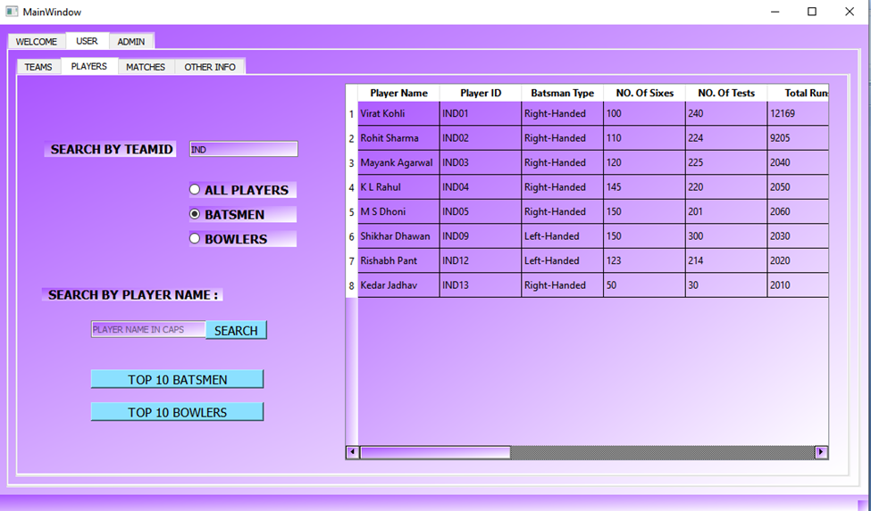 GitHub - Shreeharita27/-Cricket-World-Cup-Management-System: A database ...
