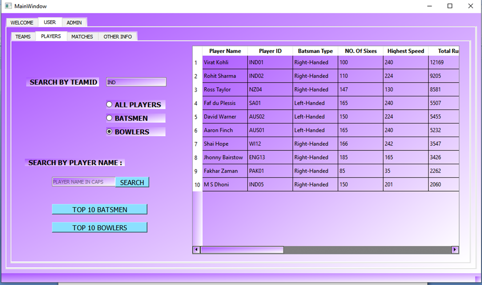 GitHub - Shreeharita27/-Cricket-World-Cup-Management-System: A database ...