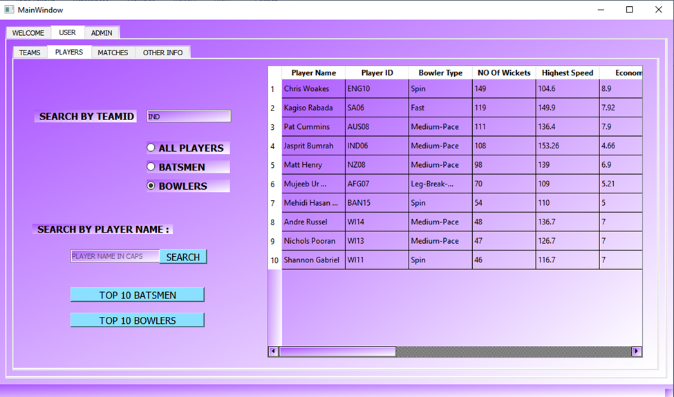 GitHub - Shreeharita27/-Cricket-World-Cup-Management-System: A database ...