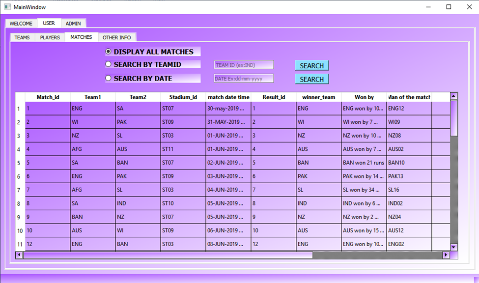 GitHub - Shreeharita27/-Cricket-World-Cup-Management-System: A database ...