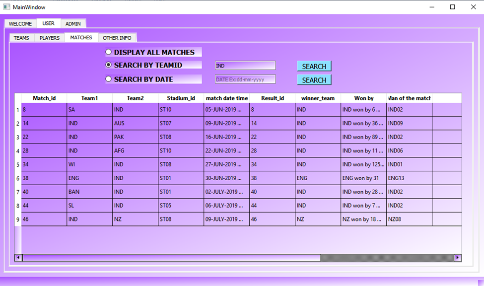 GitHub - Shreeharita27/-Cricket-World-Cup-Management-System: A database ...