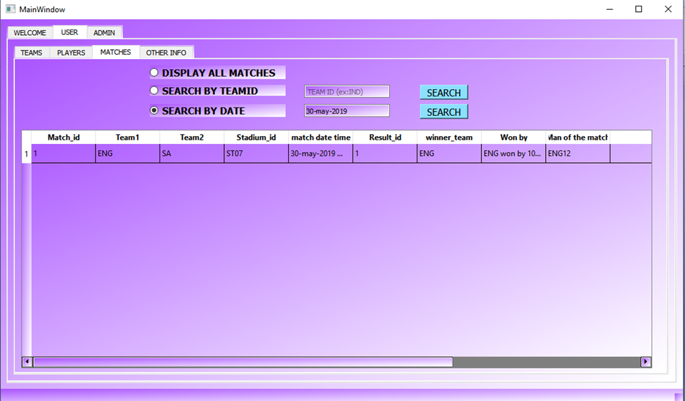 GitHub - Shreeharita27/-Cricket-World-Cup-Management-System: A database ...