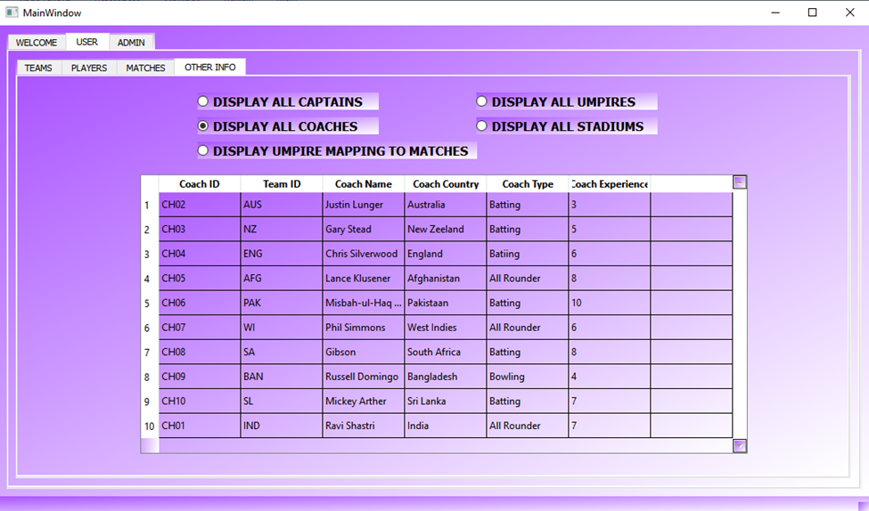 GitHub - Shreeharita27/-Cricket-World-Cup-Management-System: A database ...