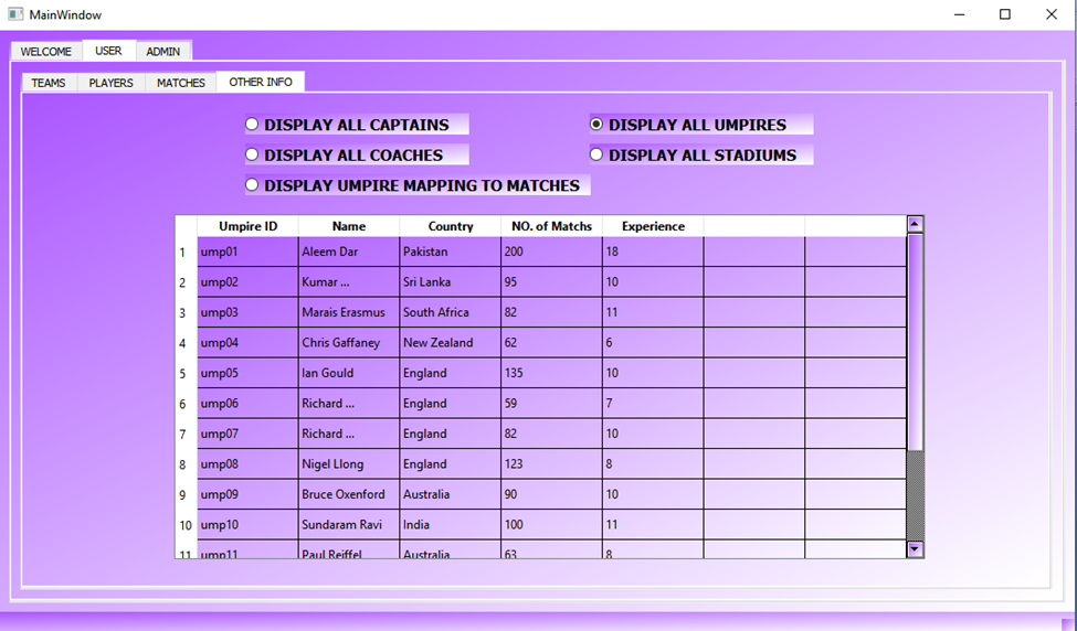 GitHub - Shreeharita27/-Cricket-World-Cup-Management-System: A database ...