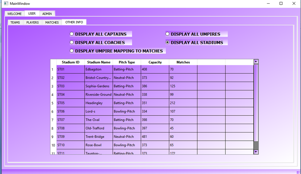 GitHub - Shreeharita27/-Cricket-World-Cup-Management-System: A database ...