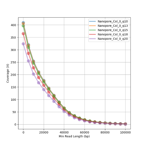 Test with different ont length · Issue #45 · marbl/verkko · GitHub