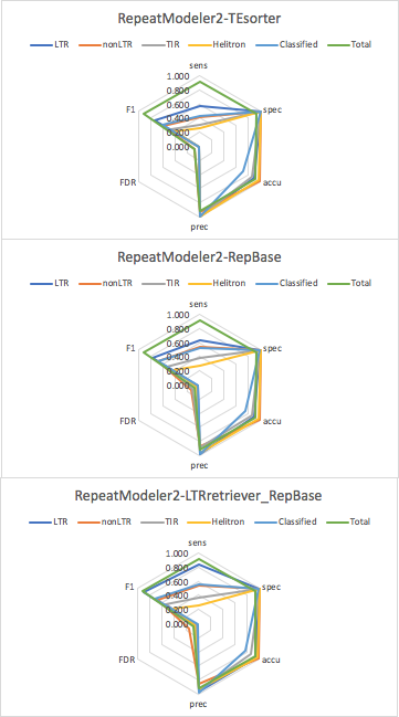 RepeatModeler version used · Issue #39 · oushujun/EDTA · GitHub
