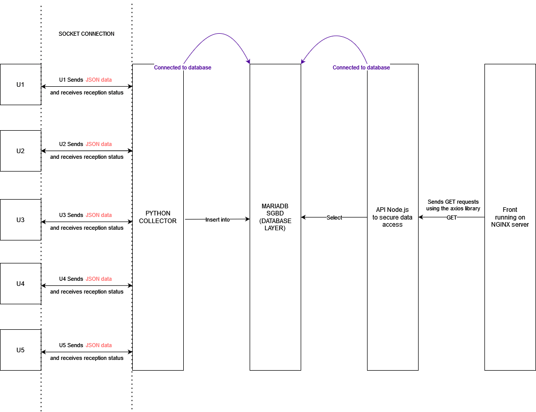 GitHub - theolevisage/dataviz_project