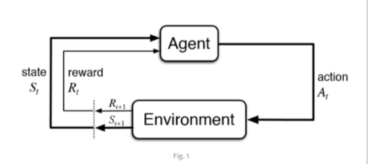 GitHub - praveshganwani/Elevator-Dispatching-System: This project introduces a Reinforcement ...